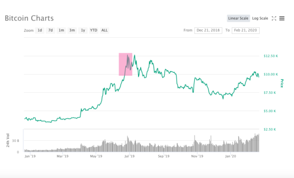 Crypto Fear and Greed Index Explained - DailyCoin