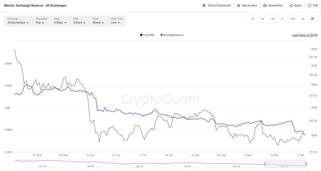 Crypto Market Overview: What Can We Expect This Week? - DailyCoin