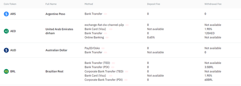 Crypto Exchange Fees Comparison - DailyCoin