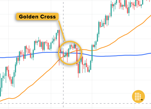 Golden Cross vs Death Cross: Cross Signal Sensationalism Explained - DailyCoin