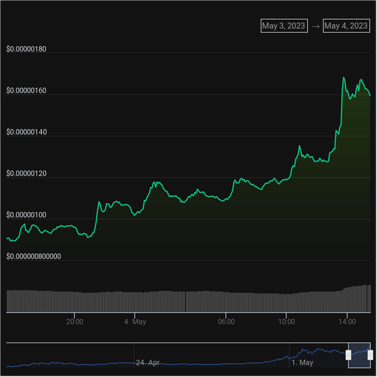 PEPE Rips 69% to Hit New All-Time as Whales Buy Millions - DailyCoin