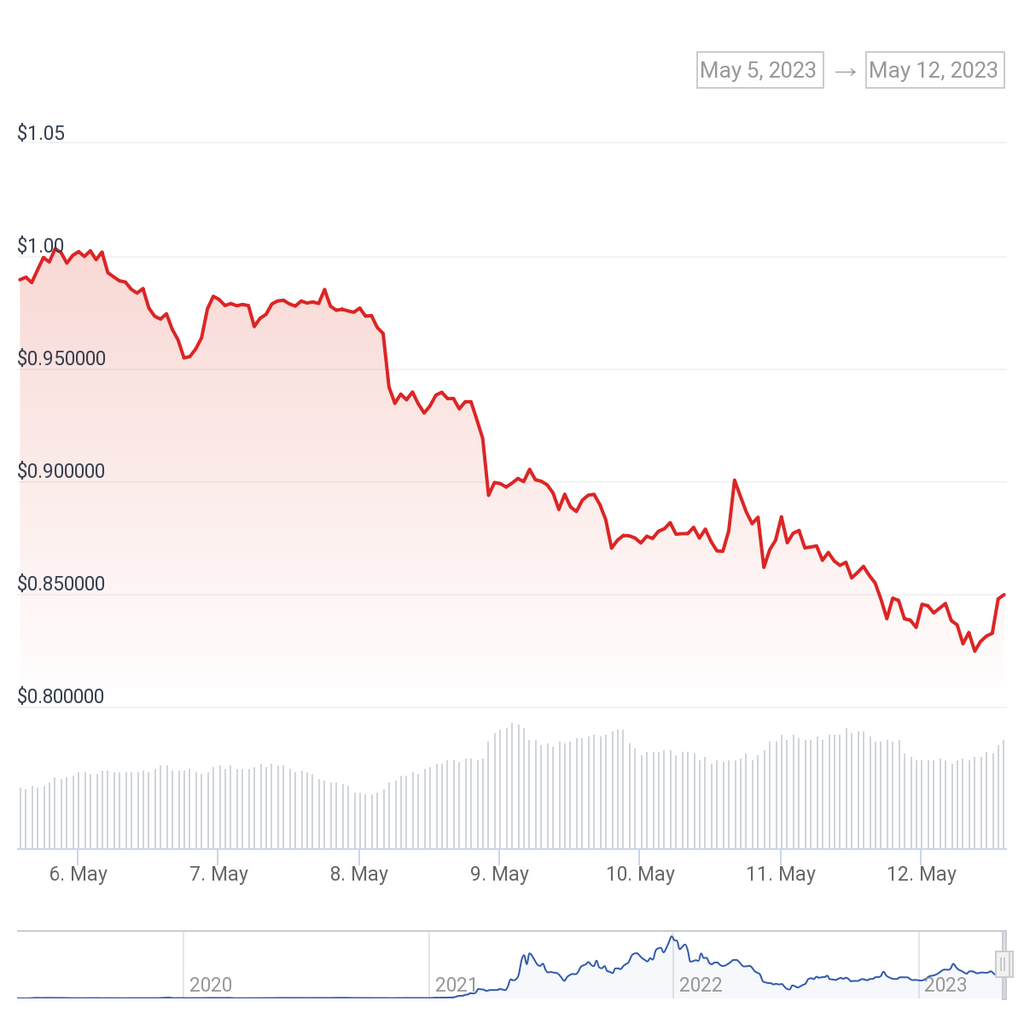 Polygon MATIC Pushed Out Of Top 10 Cryptocurrencies By Solana SOL