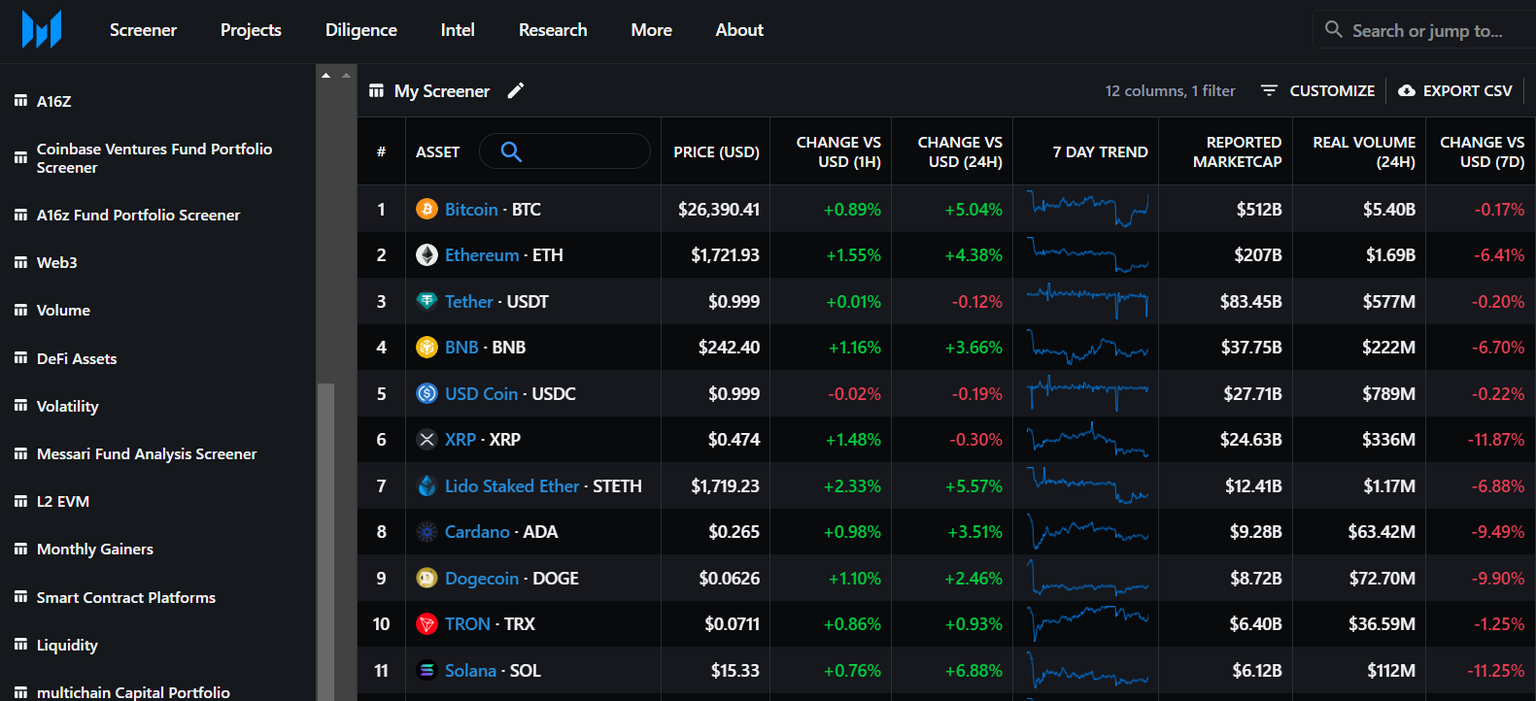 Best Crypto Analysis Tools - DailyCoin
