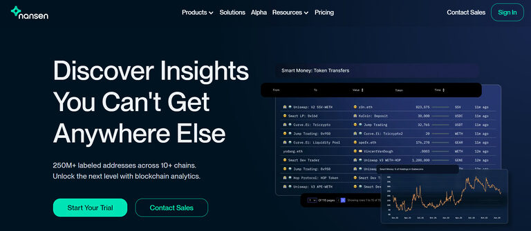 Best Crypto Analysis Tools - DailyCoin