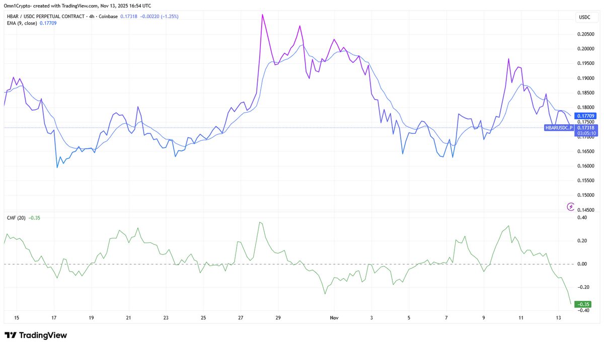 HBAR Dips On Grayscale ETF Delay: Can Canary Swoop In? - DailyCoin