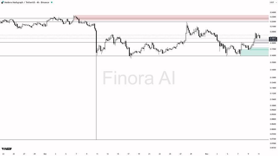 HBAR Trades Near Support as ETF Listings Expand and EV2 Presale Gains ...