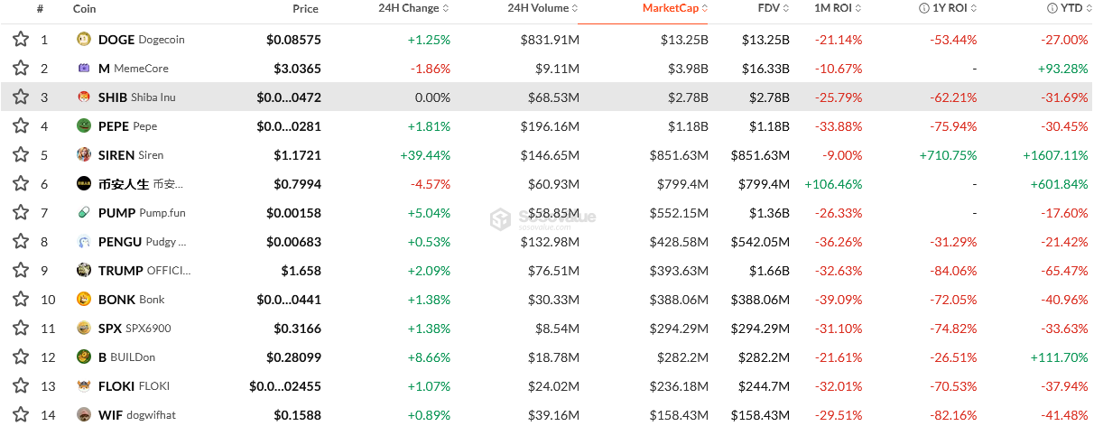 Dormant SHIB Whale Wakes Up, Drops 400B Like It’s Hot - DailyCoin